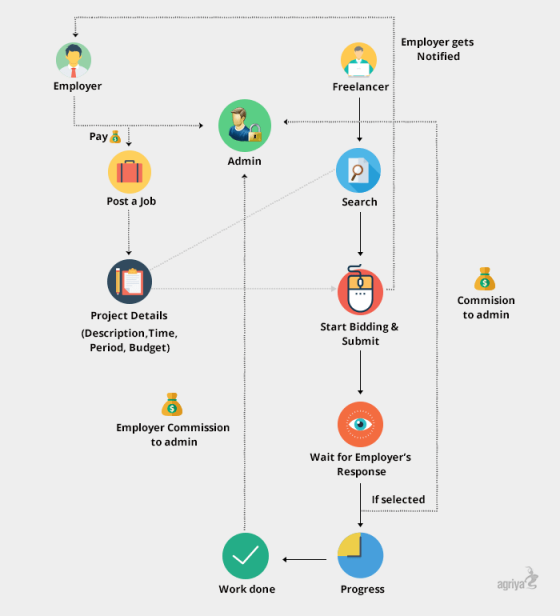 Cómo Funciona PeoplePerHour: ¿Vale La Pena Registrarse?