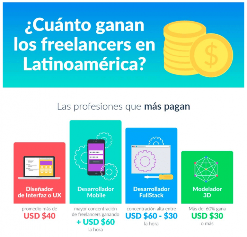 Cómo Ser Programador Freelance [Guia Completa]