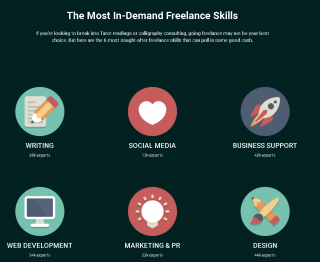 Cómo Funciona PeoplePerHour: ¿Vale La Pena Registrarse?